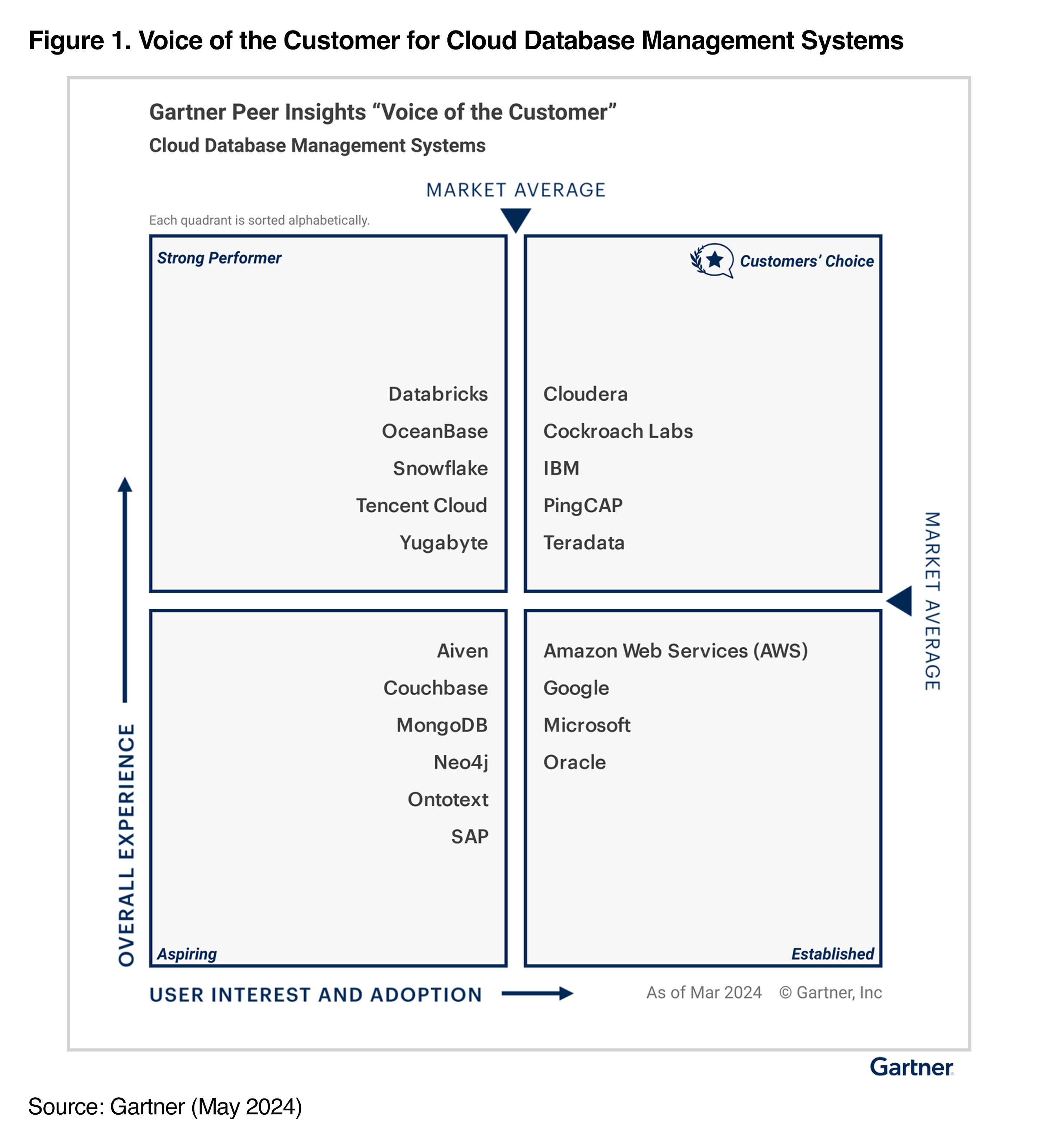Meet the YugabyteDB Team at Google Cloud Next 2025